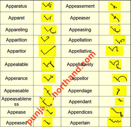 English Shorthand [A] Alphabet Outlines