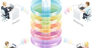 A Step-By-Step Guide to Successful Customer Master Data Management ...
