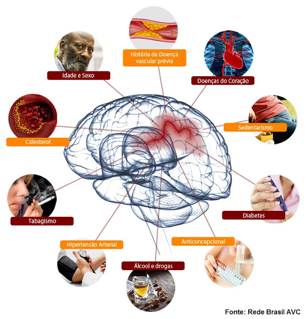 AVC está entre as principais causas de sequelas no mundo – Neurofisio ...