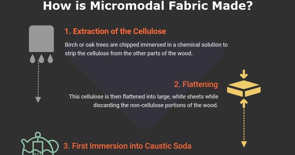 100% Micro Modal - Textile