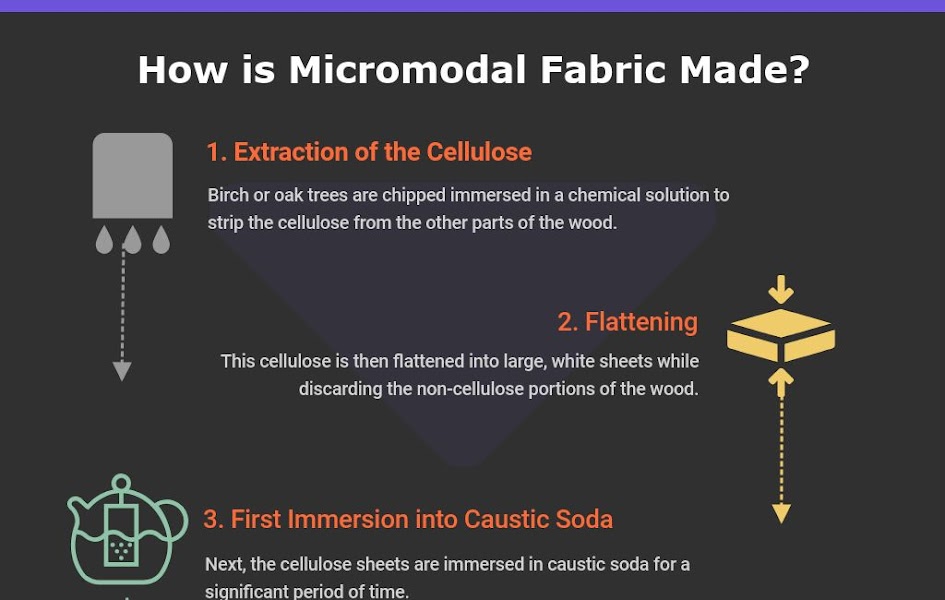 100% Micro Modal - Textile