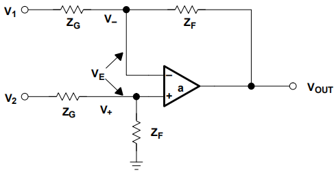 Op Amps Design Practice: Inverting Op Amps - Non Ideal