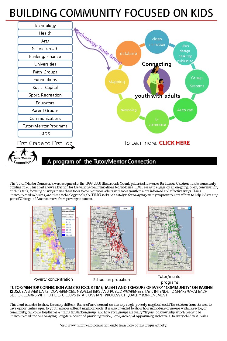 Tutor Mentor Institute, LLC: Visualizing complex problems.Making them ...