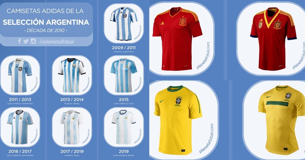 Football Kit Evolution In The Last Decade - Argentina, Brazil, Germany ...