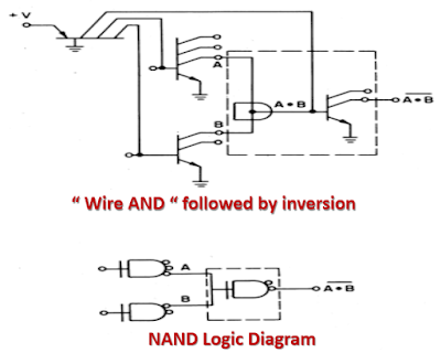 Integrated Injection Logic (I2L)