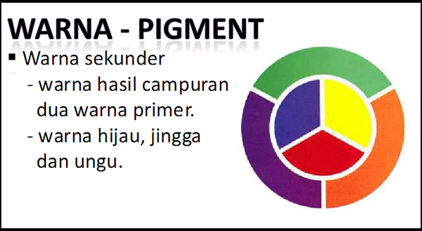 MULTIMEDIA: ELEMEN WARNA