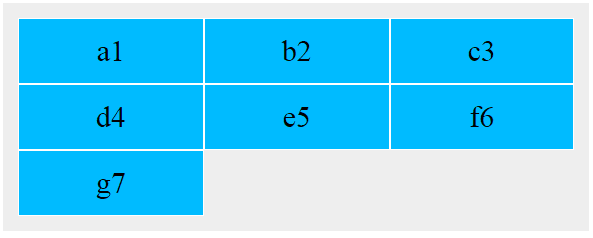 What Is Grid Layout In Css Online Tutorial For Javascript Reactjs Html And Css For Beginners