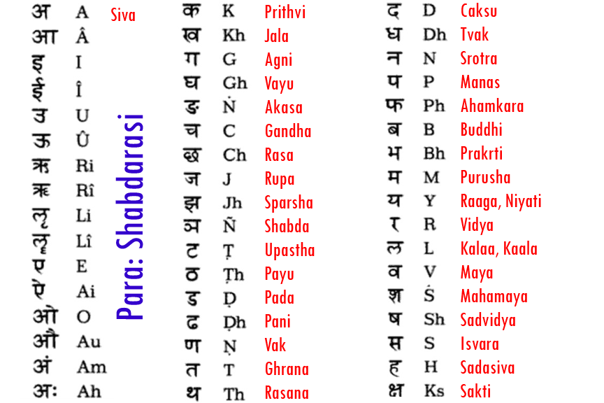 Books: The Matrika Chakra Deck + Guide (50 Cards)