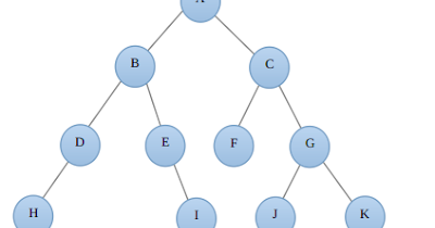 Metode DFS (Depth First Search) | Ilmu Komputer