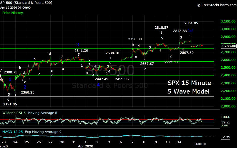 5 Wave Model: Wednesday 04/15/2020