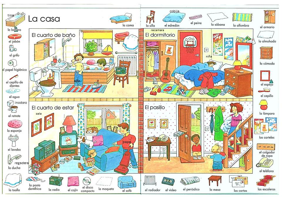 Blog di Spagnolo: La casa y los muebles (1A)