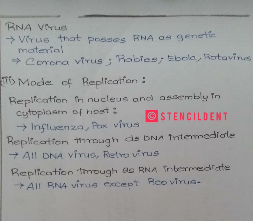 VIRUS - STRUCTURE AND CLASSIFICATION