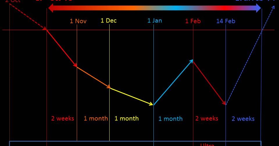 Saturnine: Saturn Retrograde Graphs