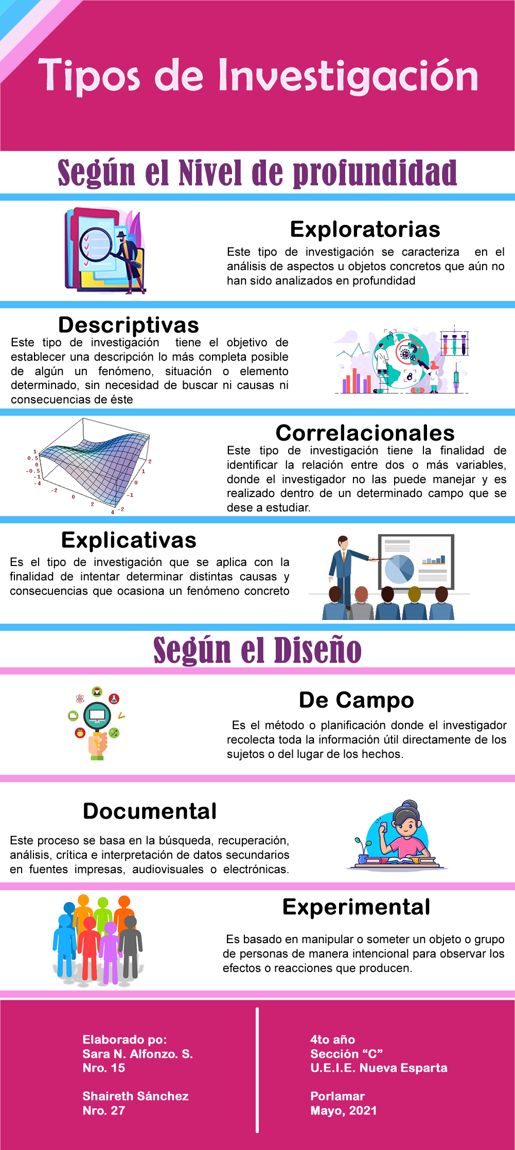 Tipos De Investigacion Infografia Tipos De Investigacion Images