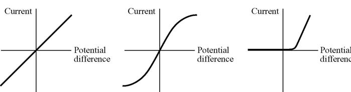 All Science Formula: STATIC ELECTRICITY,ELECTRIC CURRENT&mains electricity