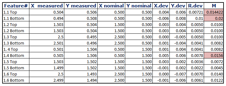 Mechanical Engineering Basics: Practical Measurement of True Position ...