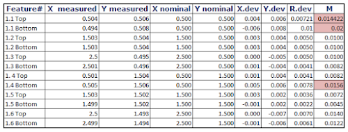 Mechanical Engineering Basics: Practical Measurement of True Position ...