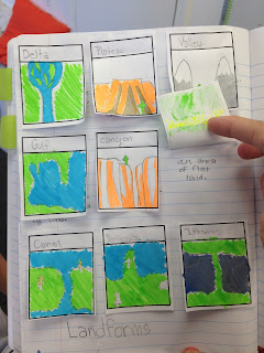 Teaching With Class: Interactive Landforms Activity