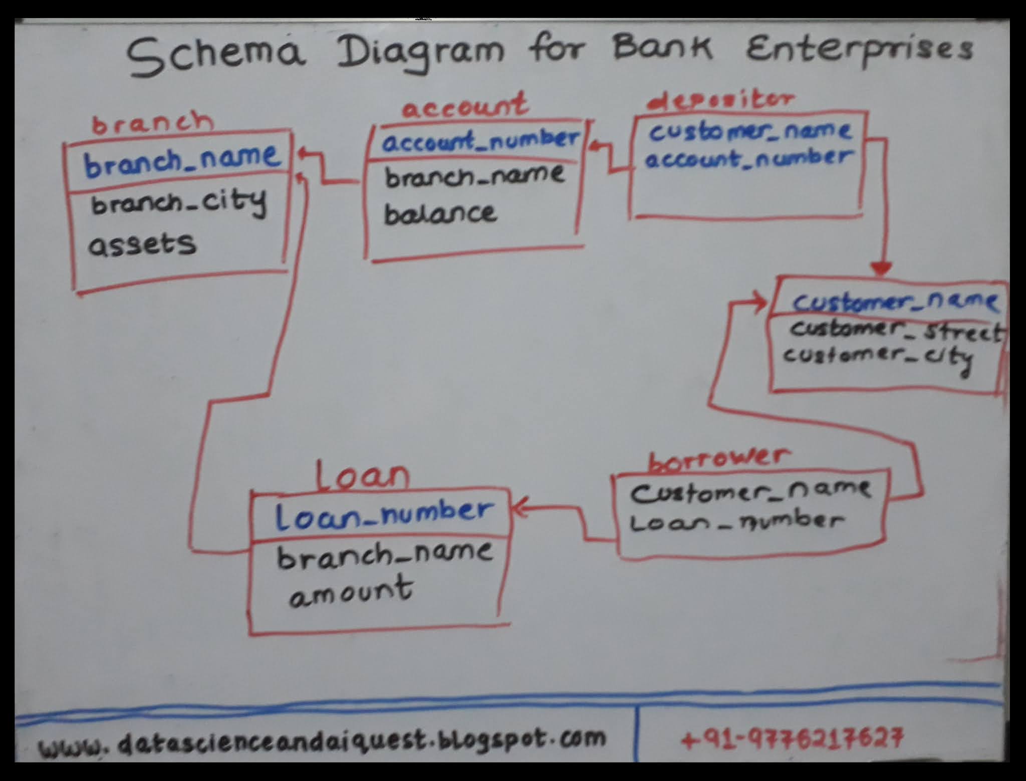 Data Science and AI Quest: Keys of a Relational Database System ...