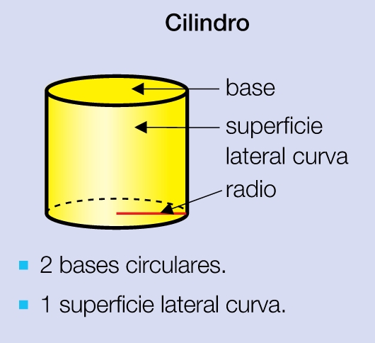 APRENDIENDO JUNTOS: CILINDROS.