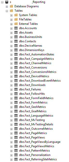 Sitecore Information: Sitecore 9 Data Flow - Part 3 - Process and Aggregate