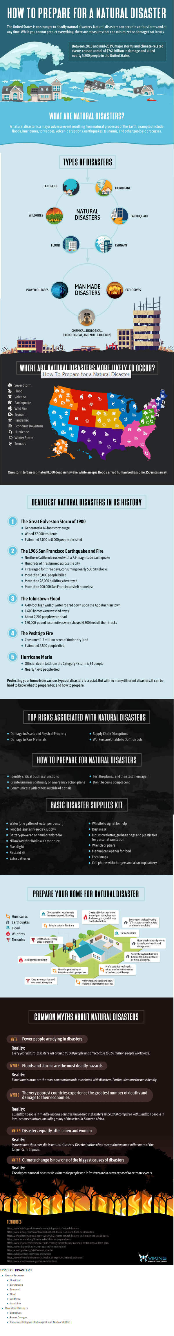 How To Prepare for a Natural Disaster #Infographic - ownvisual ...