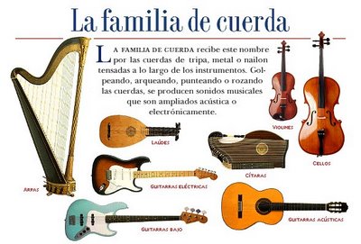 Música y más: Los instrumentos de cuerda pulsada