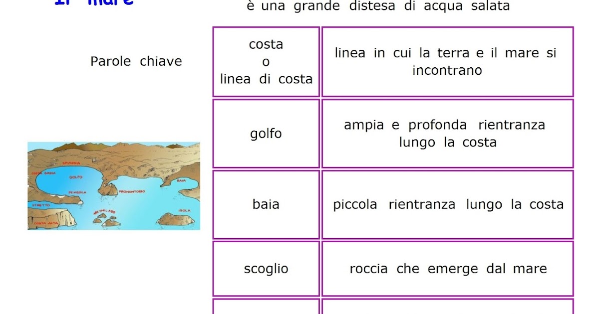 Paradiso delle mappe: Il mare