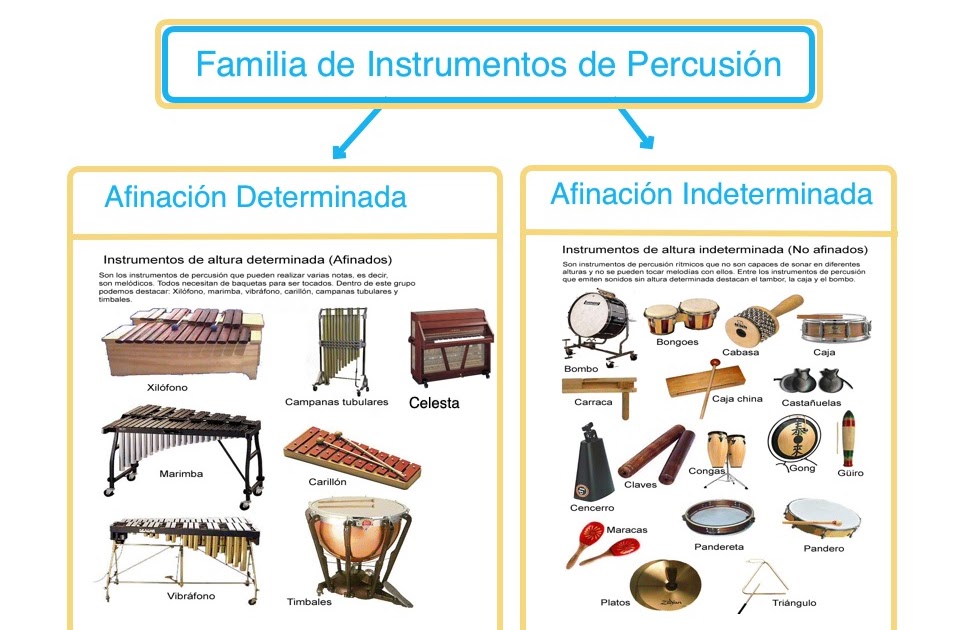 Las familias de instrumentos: los instrumentos de percusión
