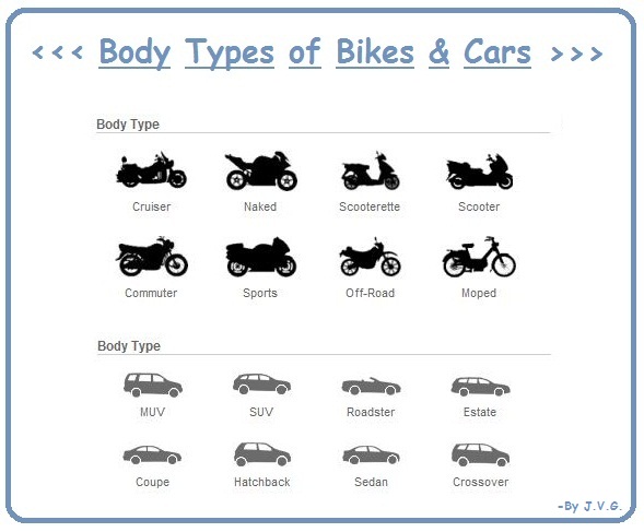 Motorcycle Body Styles