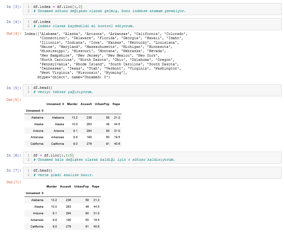 Python - K-Means Kümeleme