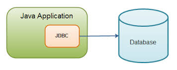 JDBC CONNECTION - Bitmore Technologies Instructions