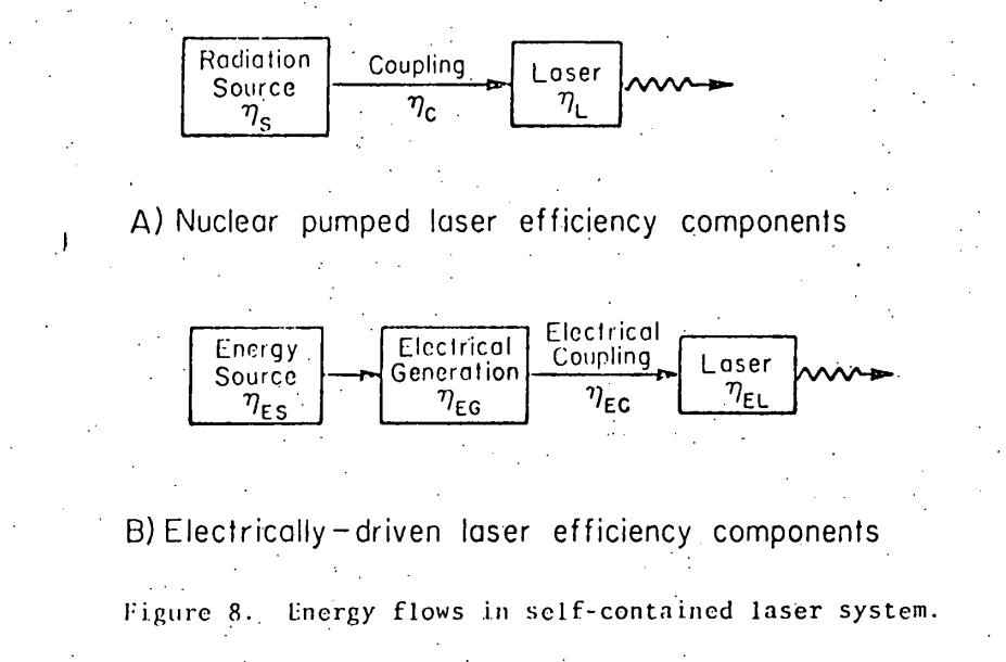 Nuclear Reactor Lasers: from Fission to Photon | Sufficient Velocity