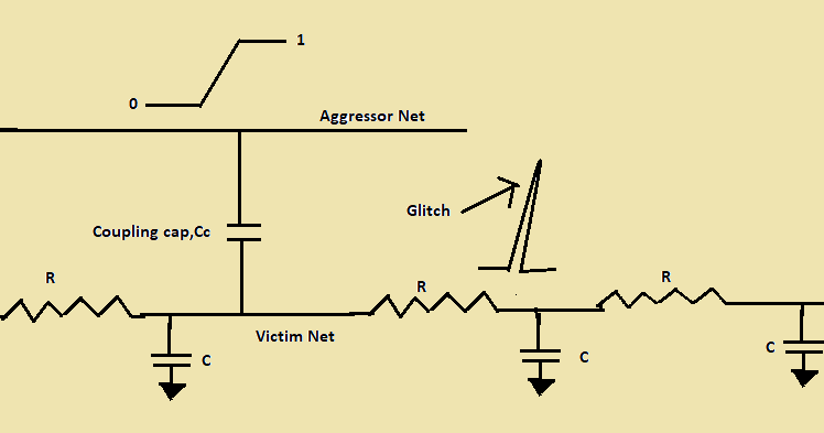 Crosstalk and Noise | vlsi4freshers