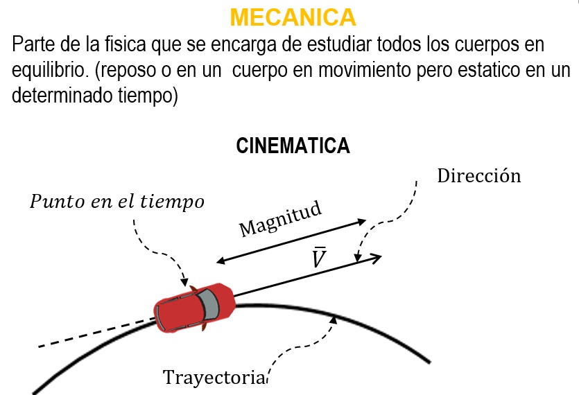 CINEMÁTICA