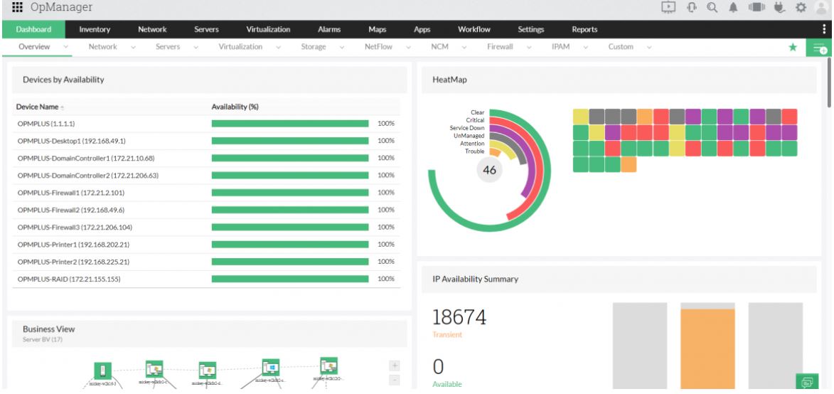 Uptime monitoring 101: How does it affect your business? - The Network DNA