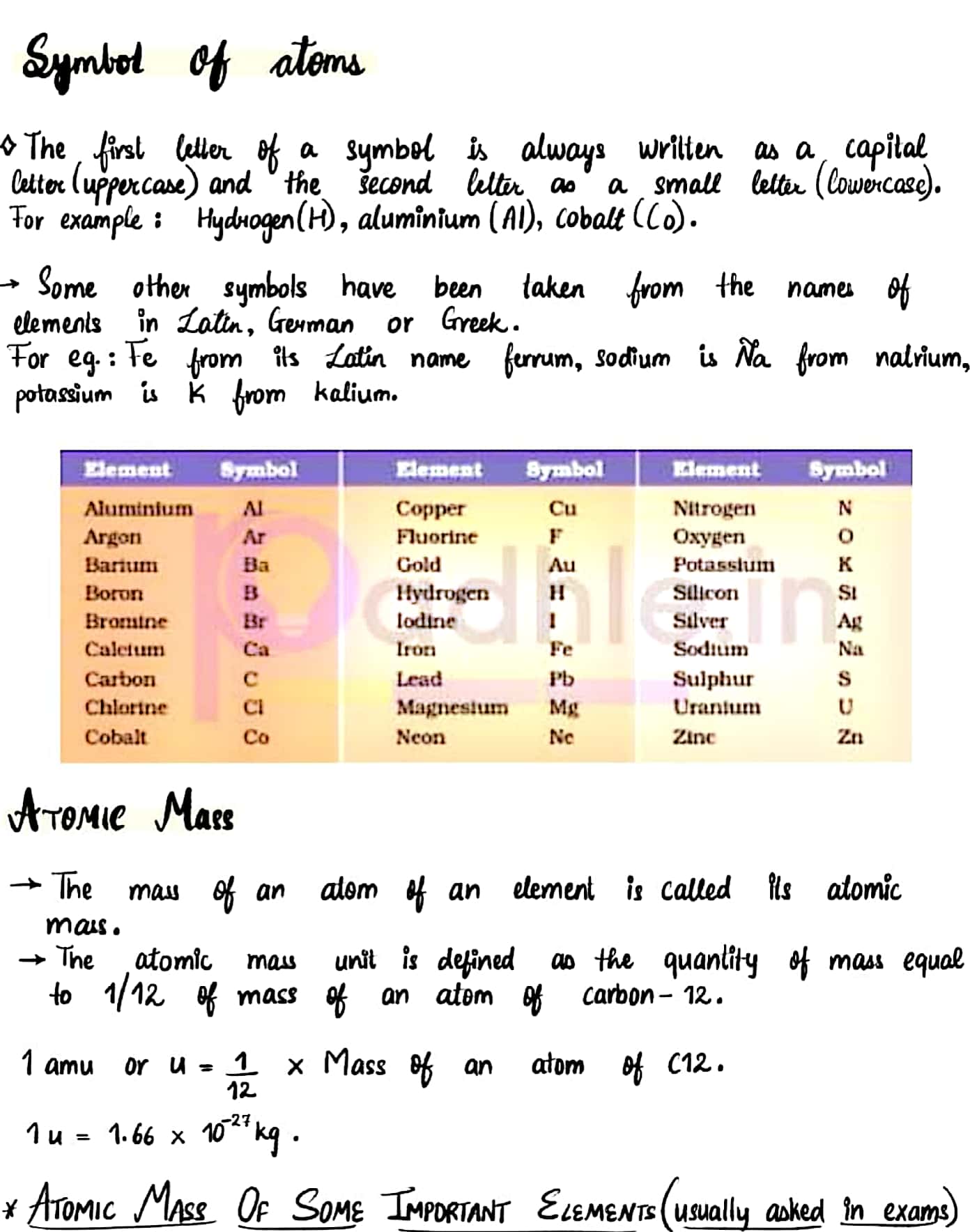 Atoms and molecules notes - Studypur