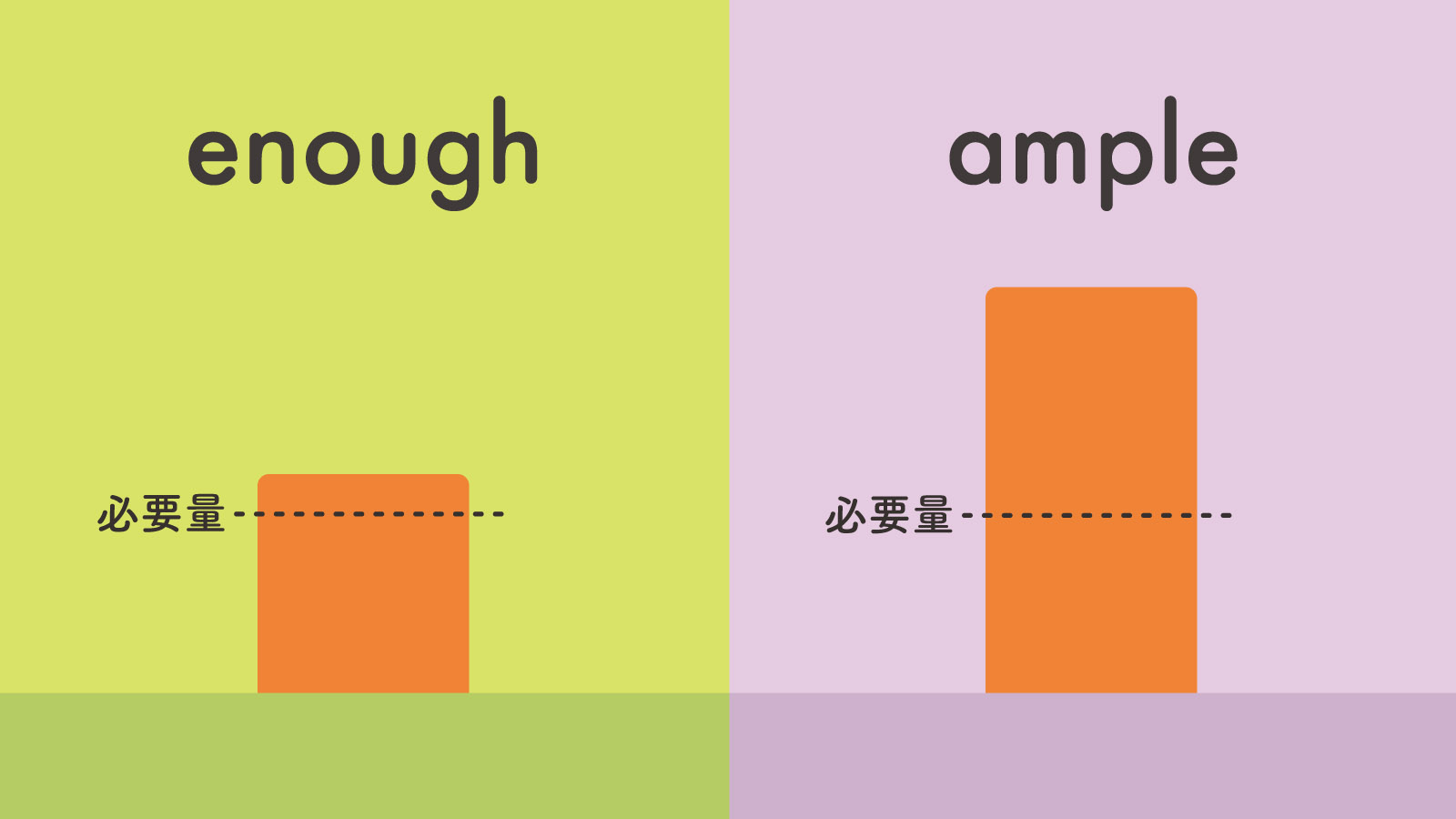 Enough Ample enough-ample