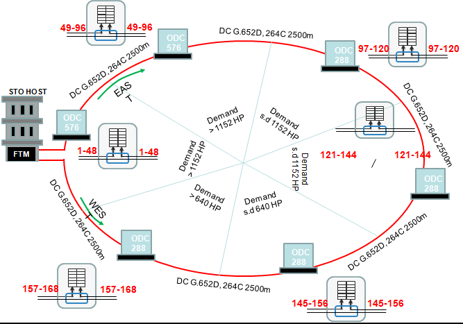 DESIGN FTTH: DESIGN FTTH