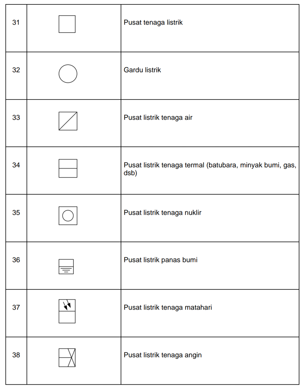 ALL ABOUT ELECTRICAL ENGINEERING: Gambar Simbol dan Lambang Komponen ...