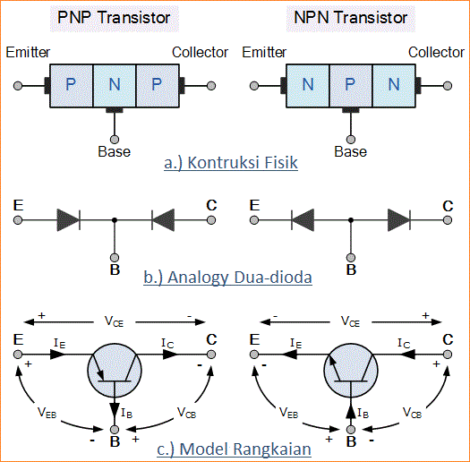Transistor Bipolar - Transistor BJT - Belajar Elektronika