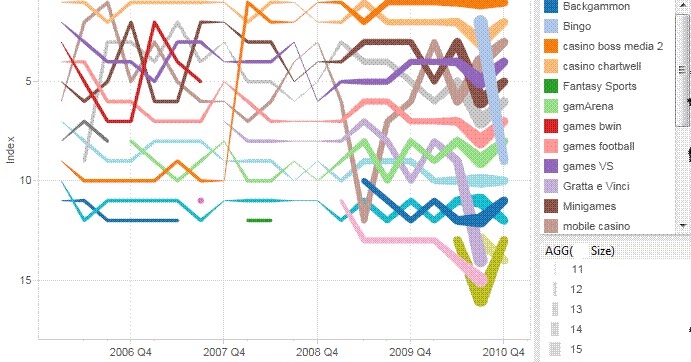 ANALYTICS GURUS: Variable Size Bump Chart in Tableau