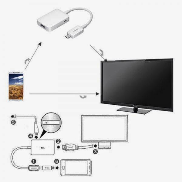WE SUPPLY WHAT YOU NEED: Genuine Samsung ET-H10FAUWEGWW MHL HDTV HDMI ...