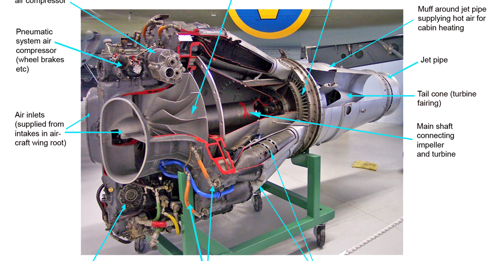 Spud's blog: Fascinating early jet engine