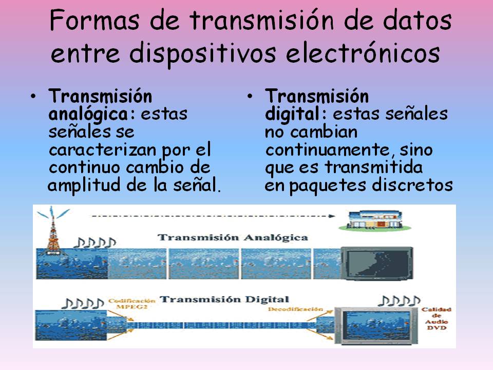 Transmisión de Datos.: Transmision De Datos.