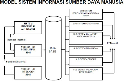 Grafhity Corner: SISTEM INFORMASI SUMBER DAYA MANUSIA DAN SISTEM ...