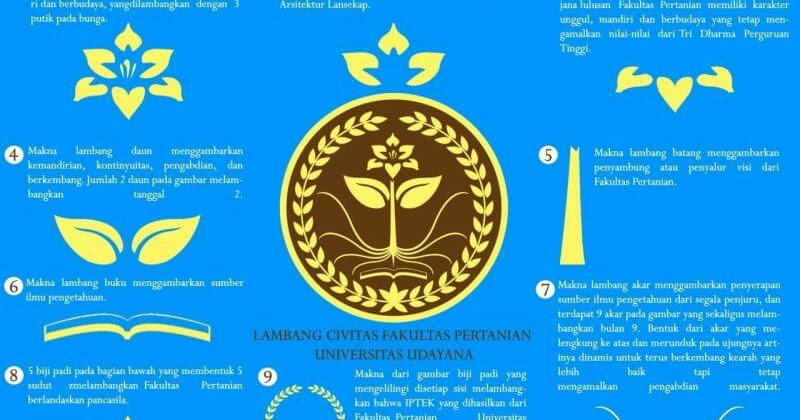 BEM Fakultas Pertanian Universitas Udayana: MATERI STUDENT DAY 2017