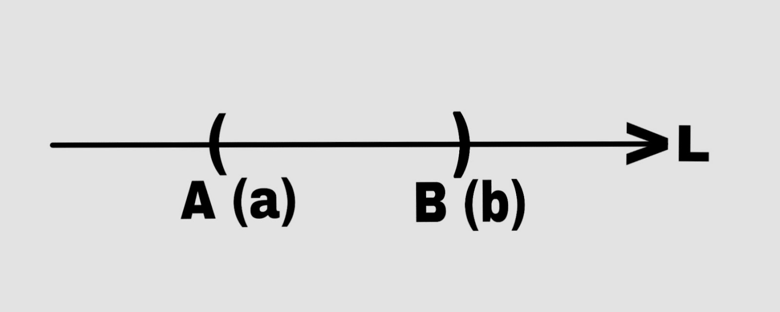 Intervals ~ Easy to understand maths