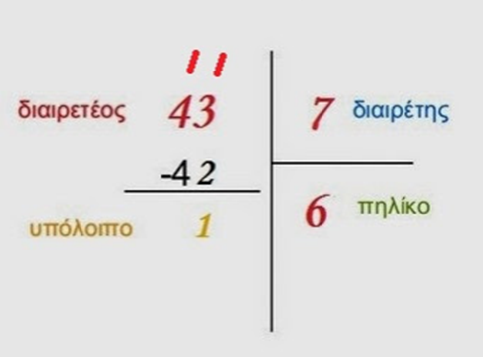 Τι μαθαίνουν τα τριτάκια; : Κάθετη διαίρεση