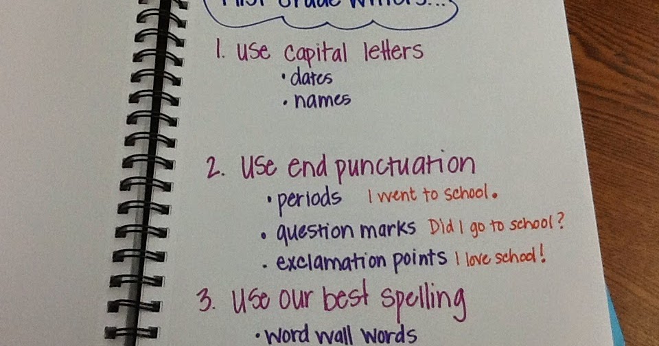 Best Point Of Anchor Charts